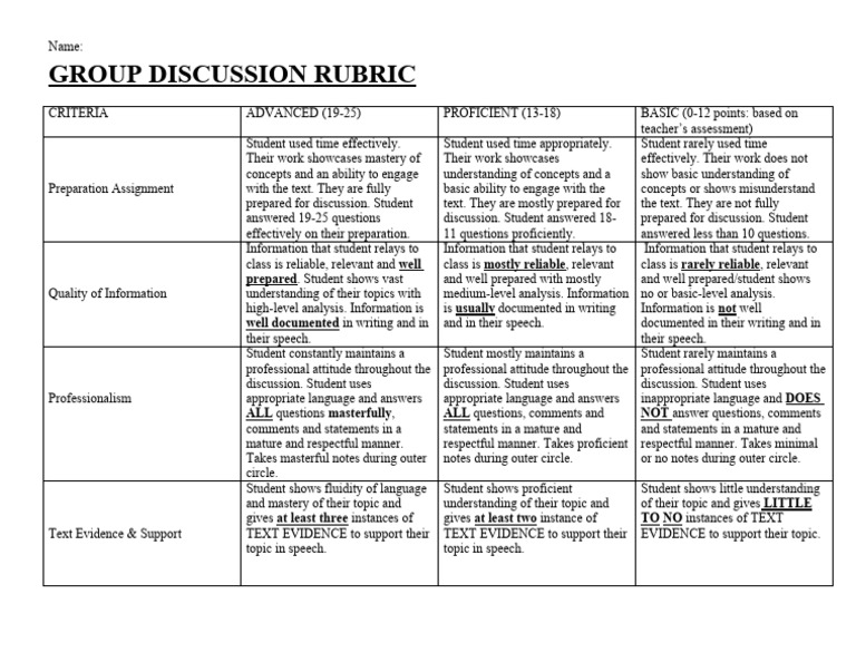 Group Discussion Rubric | Download Free PDF | Rubric (Academic) | Cognition