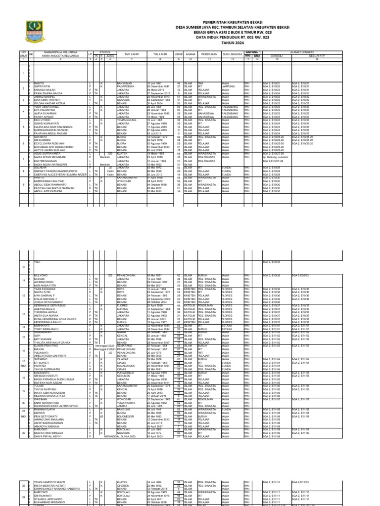 4 Data Penduduk RT 002 RW023 TH 2024 | PDF