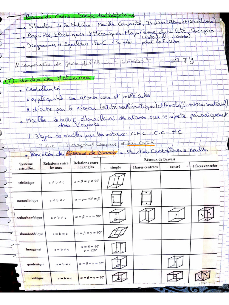 Résumé SDM-1 | PDF