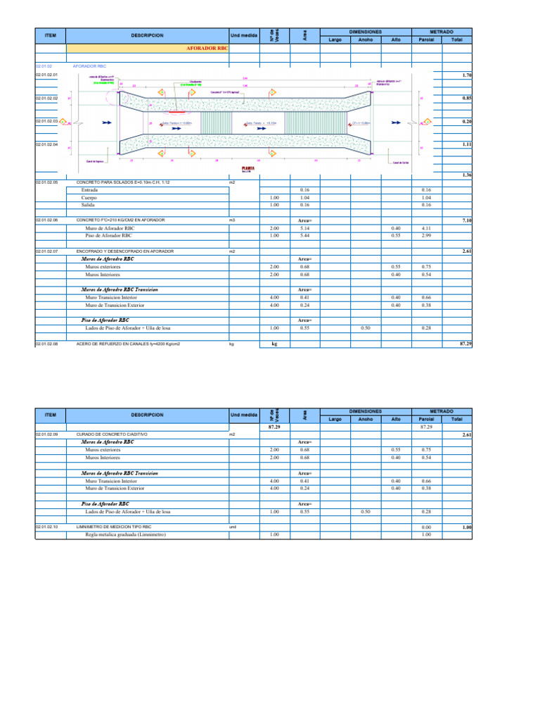 Metrado Desarenador y Aforador | PDF
