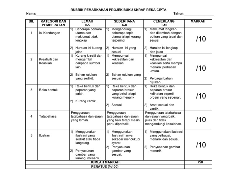 Rubrik Pemarkahan Projek Buku Skrap Reka Cipta | PDF