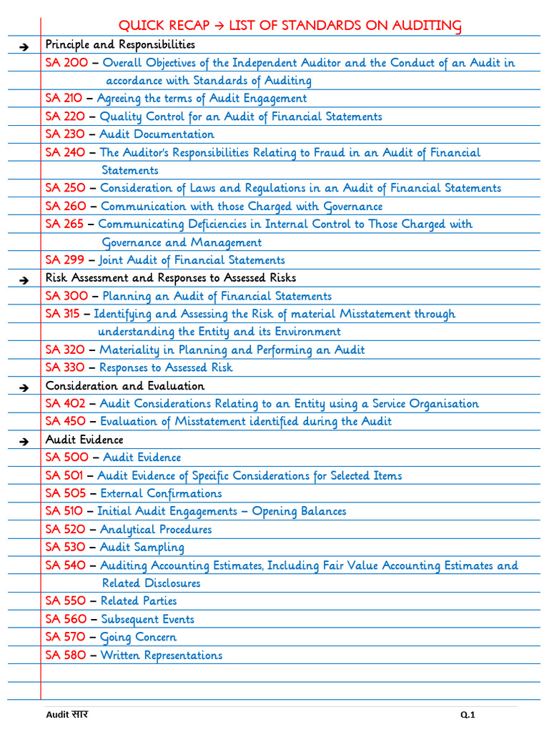 List of Important Sections - Standards SAs | PDF | Audit | Financial Audit