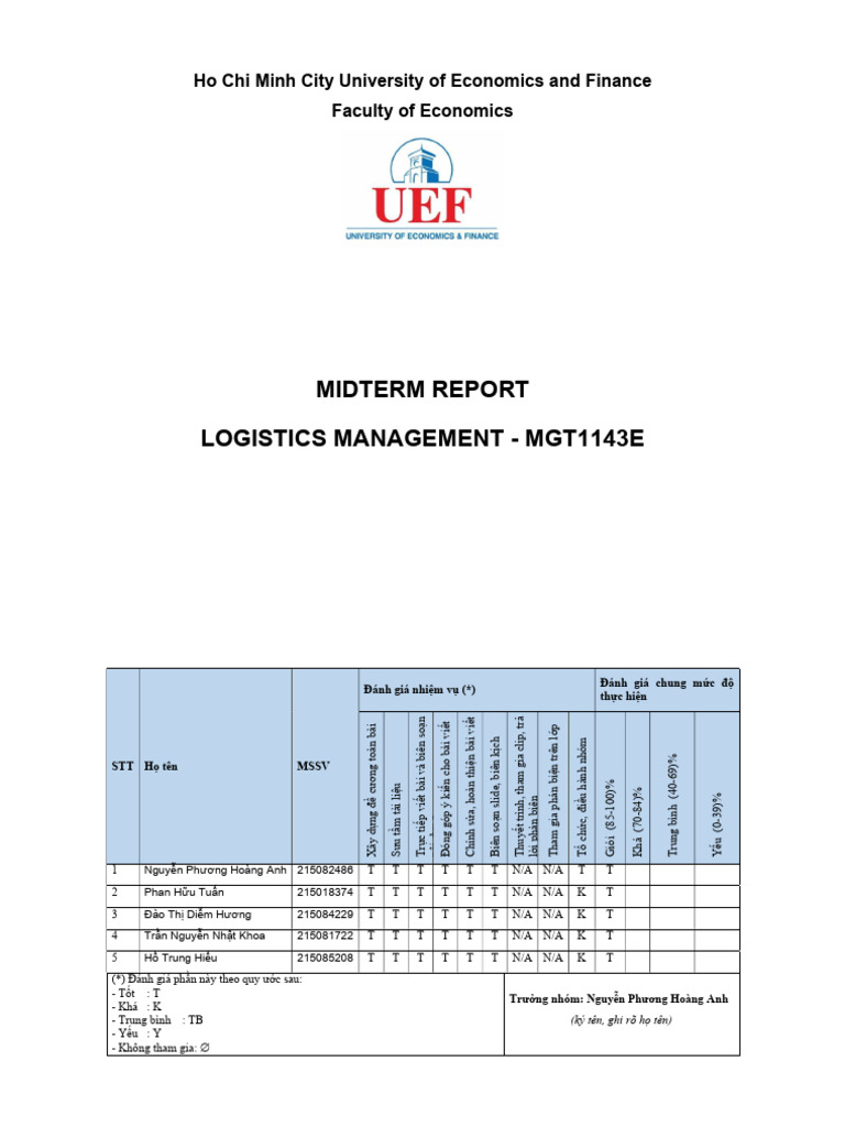 Logistics Management Report Group4 | Download Free PDF | Crane (Machine ...