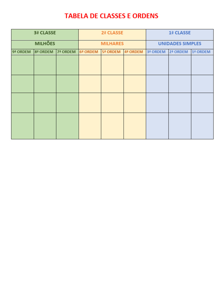 Tabela de Classes e Ordens | PDF Tabela de Classes e Ordens | PDF