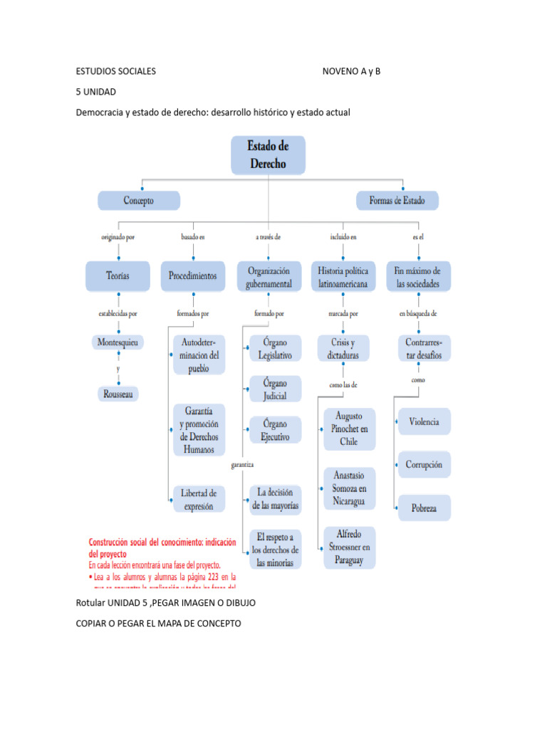 ESTUDIOS SOCIALES COMPLETO NOVENO A y B | PDF | Democracia | Ideologías ...