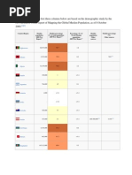 OIC Member States and Populations | PDF | Organisation Of Islamic ...