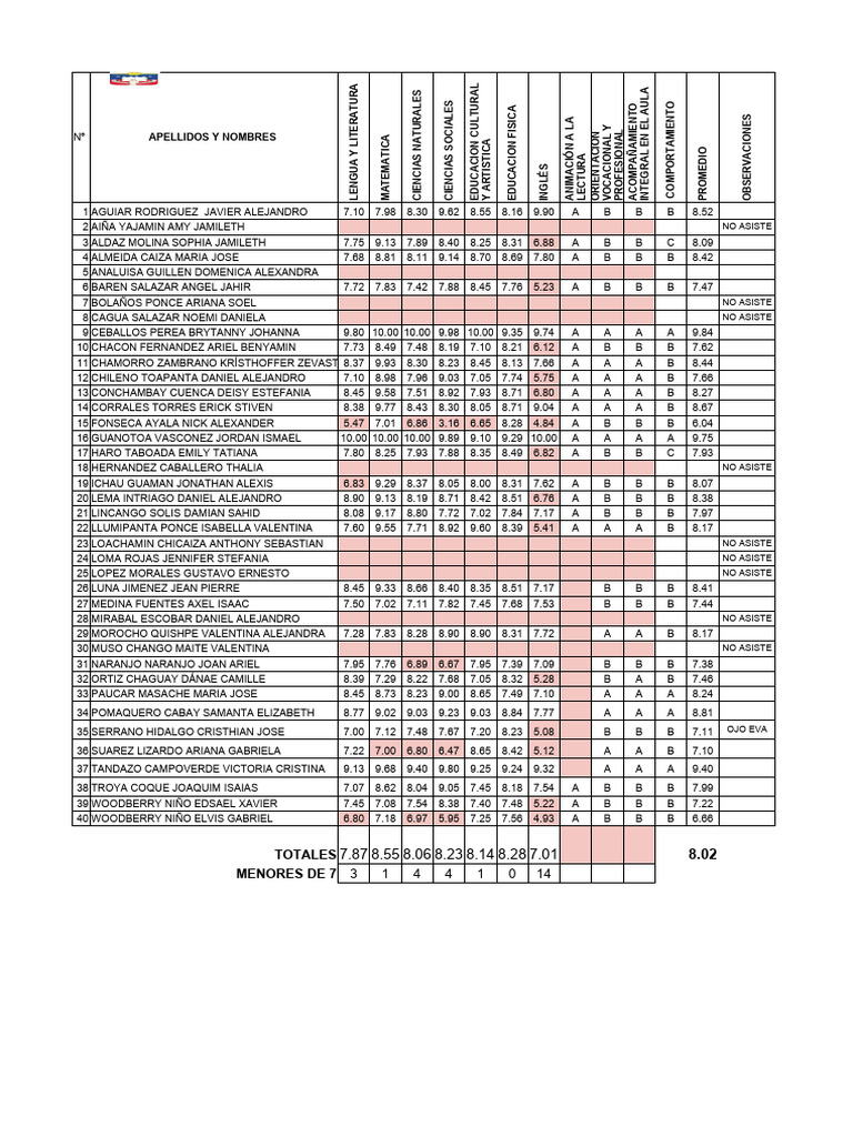 Octavo Egb D | PDF | Science