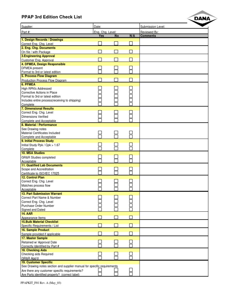 PPAP III Checklist | Specification (Technical Standard) | Evaluation