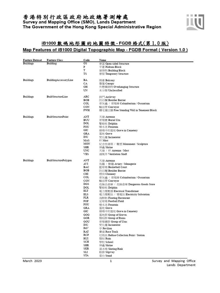 Ib1 FGDB MF | PDF | Rapid Transit