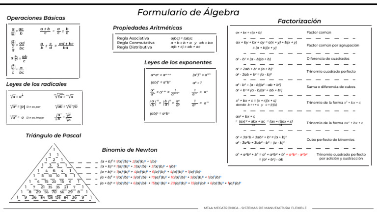 Formulario Algebra | PDF | Factorización | Lógica matemática