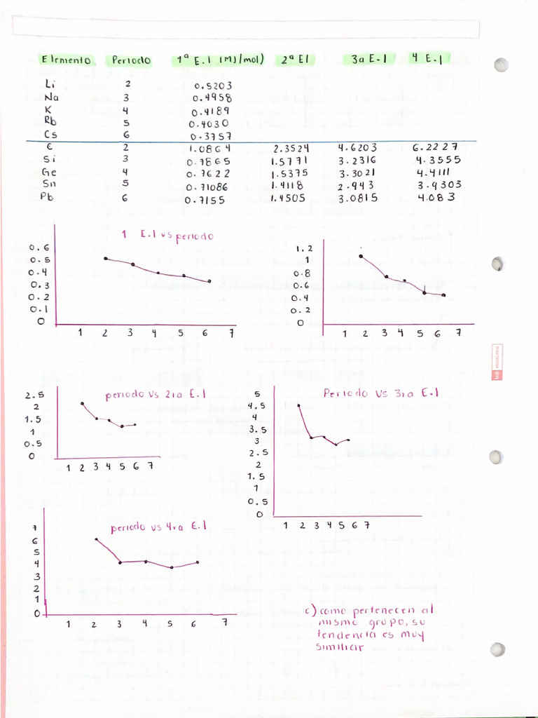 Tarea 2-Ino | PDF
