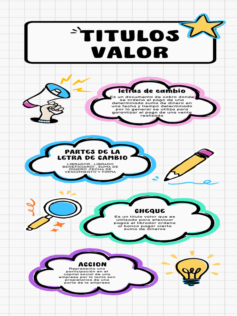Infografia Sobre Los Titulos Valores | PDF