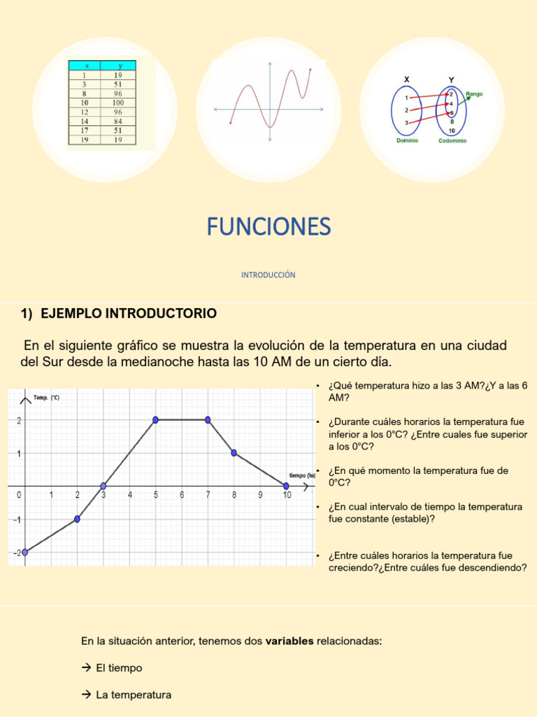 Funciones (Introducción, Simbología y Análisis de Gráficos) | PDF ...