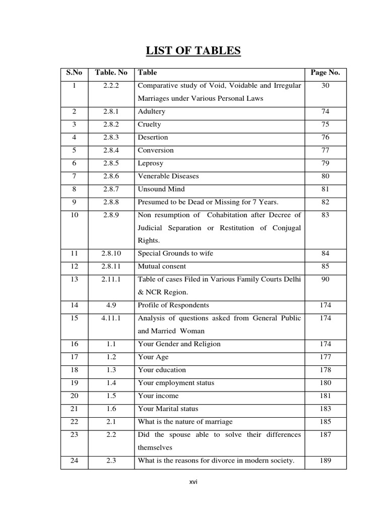 08 Tables | PDF | Divorce | Marriage