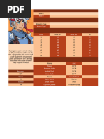 Four Against Darkness Character Sheet | PDF