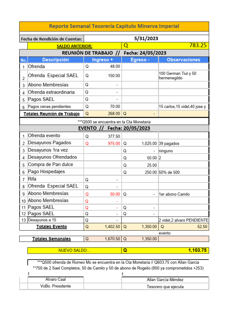 Reporte Semanal Tesoreria Capitulo Minerva | PDF