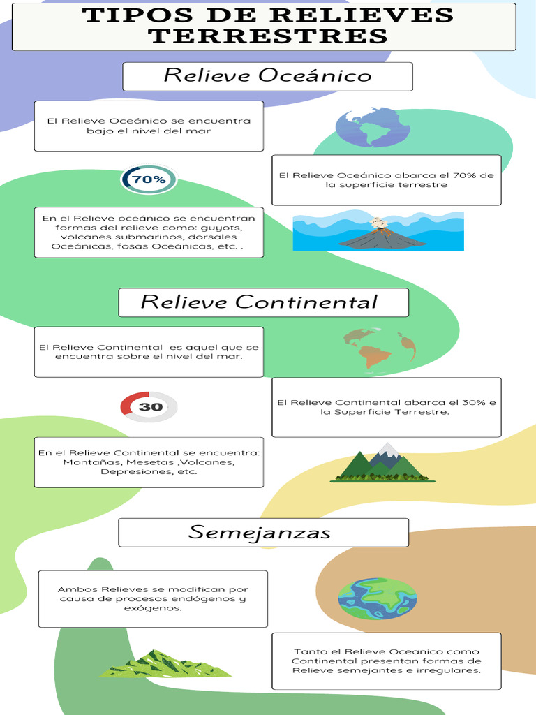 Infografia Relieves de La Tierra | PDF