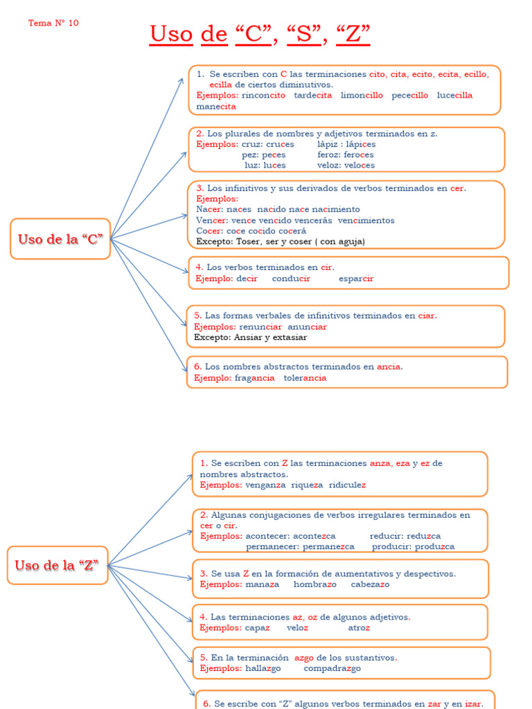 Tema #10 Uso de La C, S, Z | PDF | Gramática | Mecánica del lenguaje
