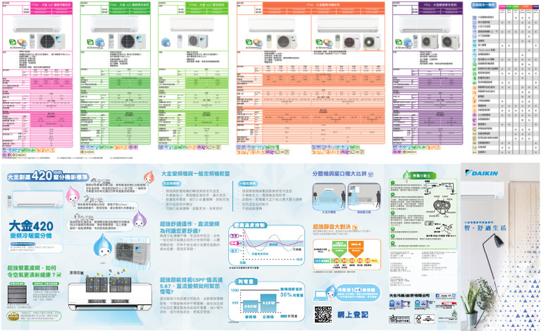 Daikin RA R410A Spec2018 v4 | PDF