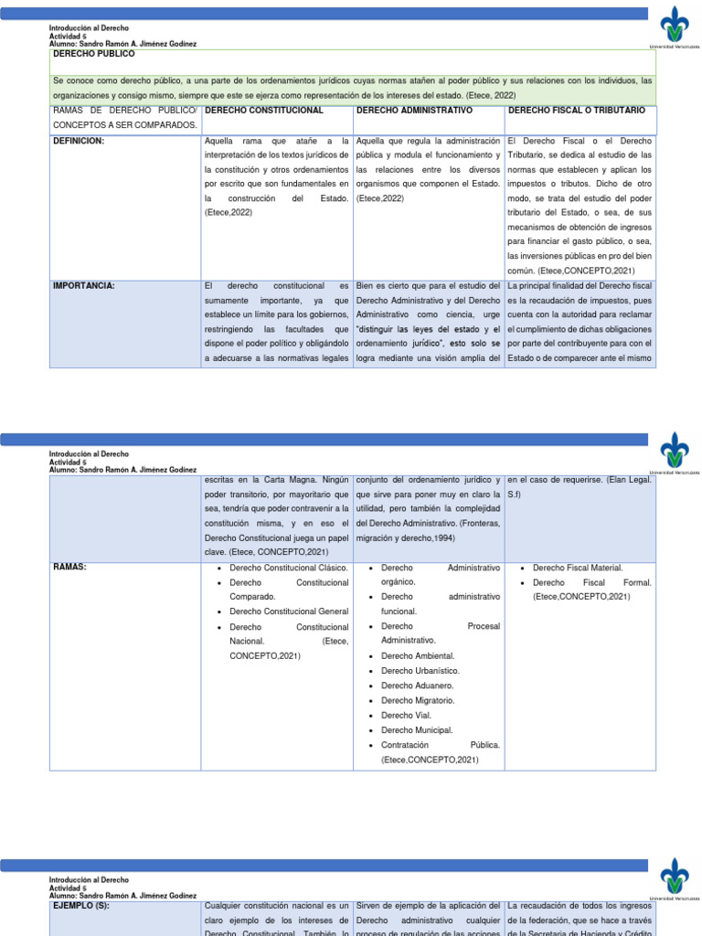 Act5 Introduccion A Derecho | PDF | Estado (política) | Ley administrativa
