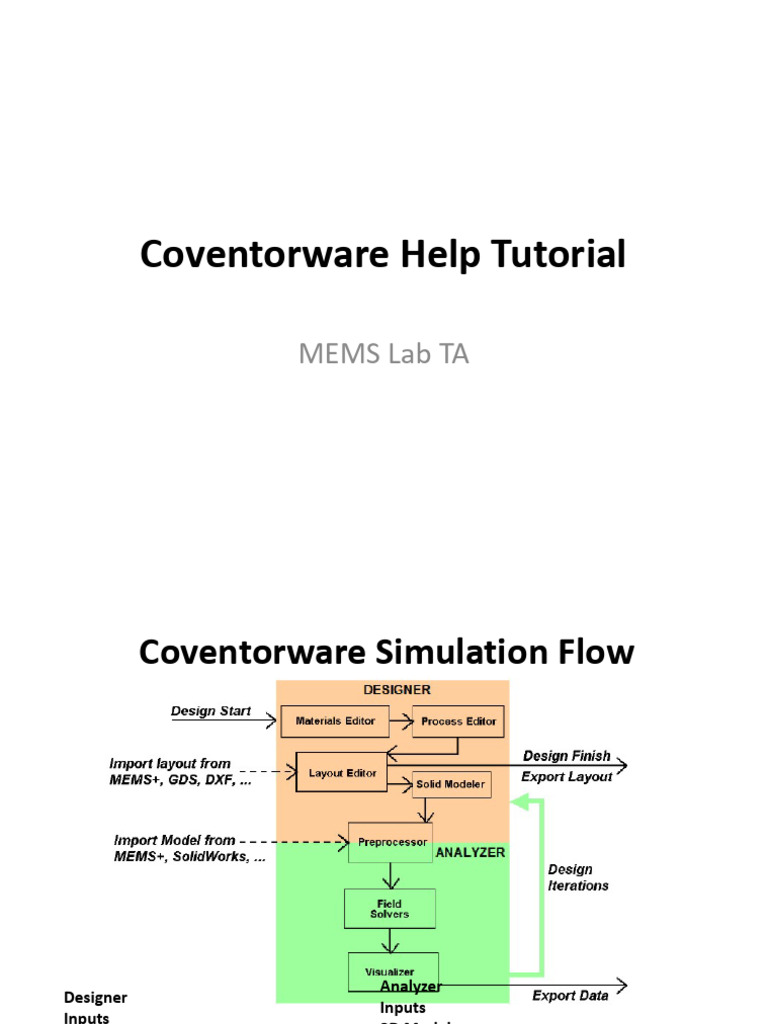 Coventorware Help Tutorial TA | PDF | Icon (Computing) | Directory ...