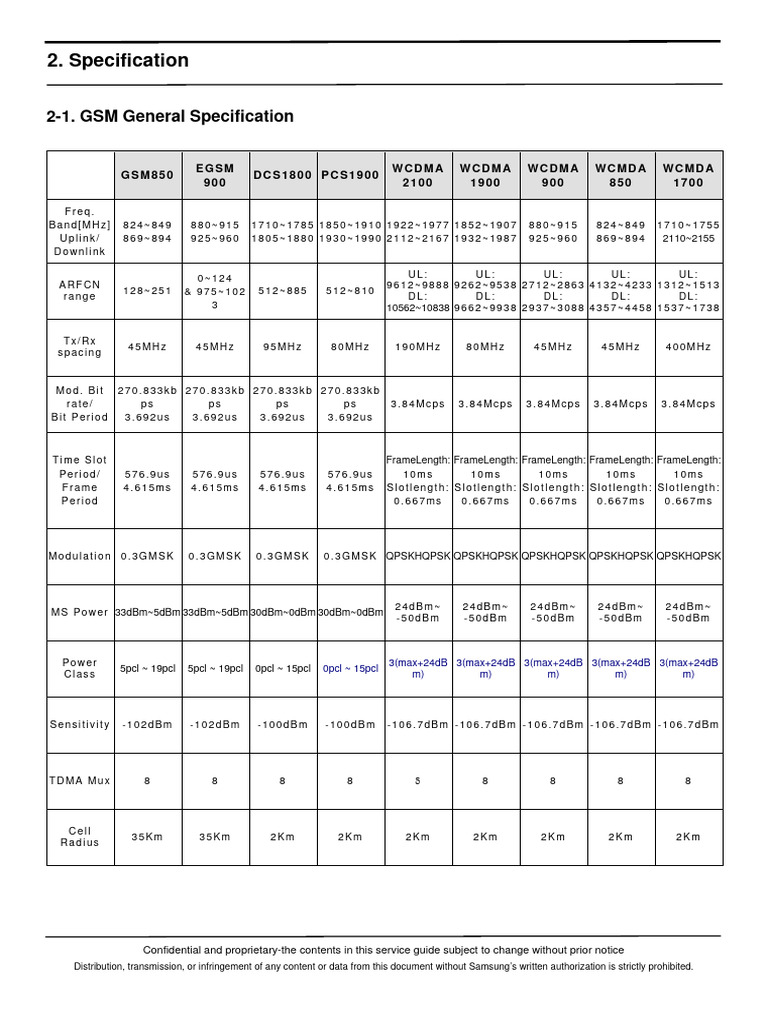 SM-J111M-PSPEC - 2 Esquematico | PDF | Descarga electrostática ...