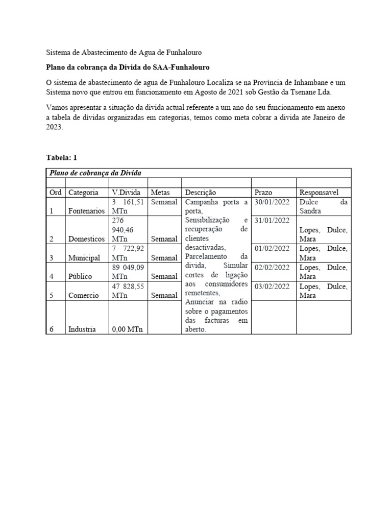 Sistema de Abastecimento de Agua de Funhalouro | PDF