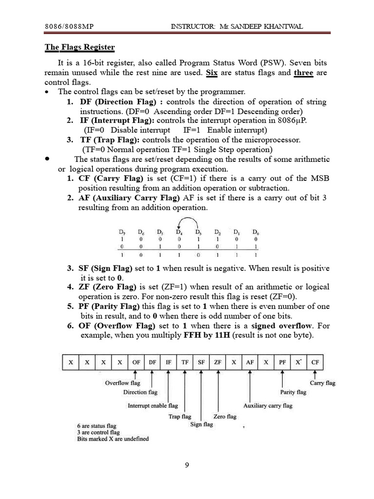Flag Register of 8086 | PDF | Office Equipment | Integrated Circuit
