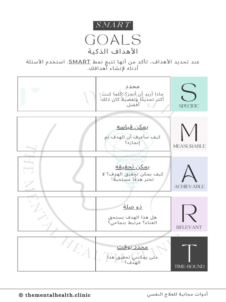 SMART | PDF