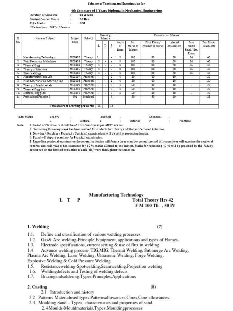 591 - Syllabus (4th Sem) Mechanical Engg. Dept. | PDF | Electrical ...