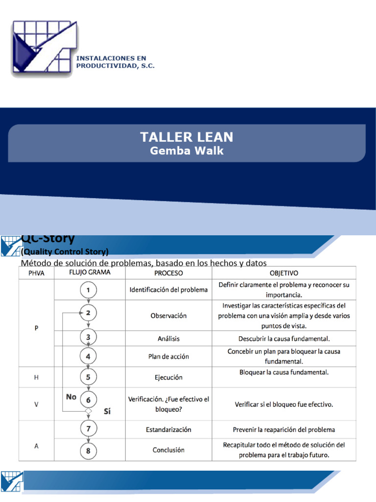 Gemba Walk | PDF | Planificación