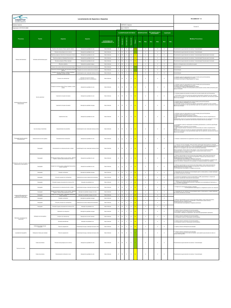 Rg-qsms-007b - Levantamento de Aspectos e Impactos - Rev 02 | PDF ...