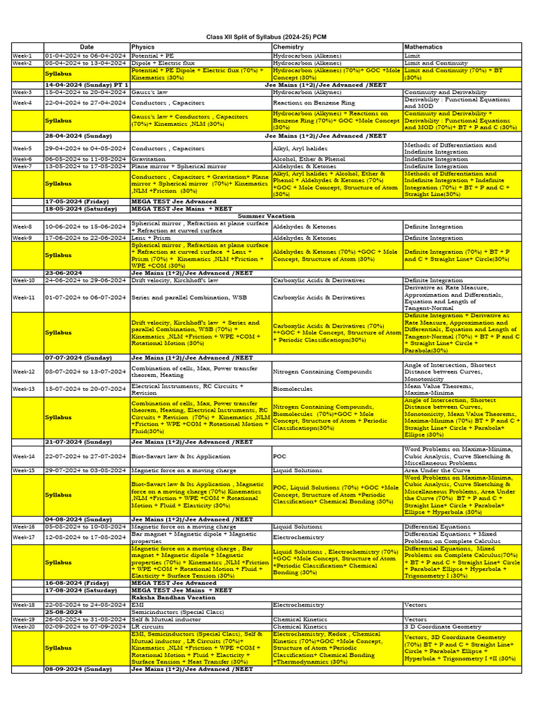 Class XII PCM Syllabus Breakdown 2024-25 | PDF | Ether | Optics