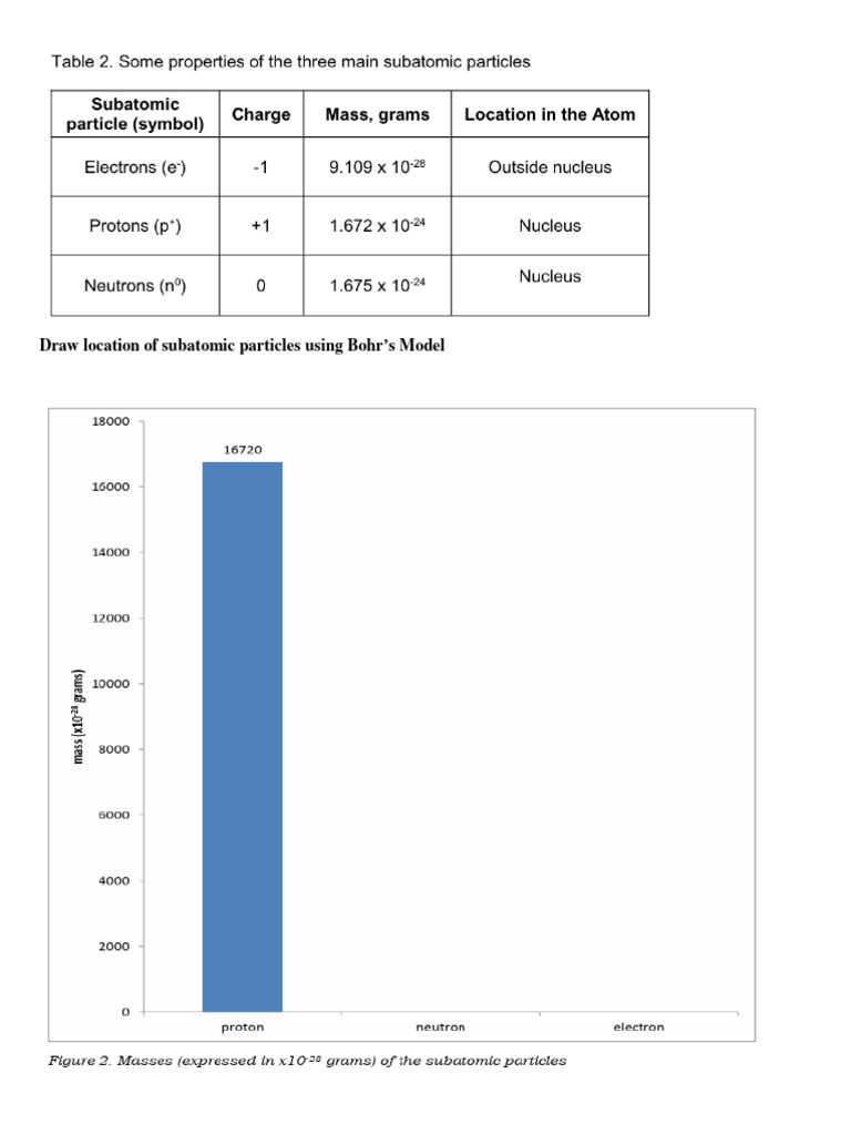 Draw Location of Subatomic Particles Using Bohr | PDF