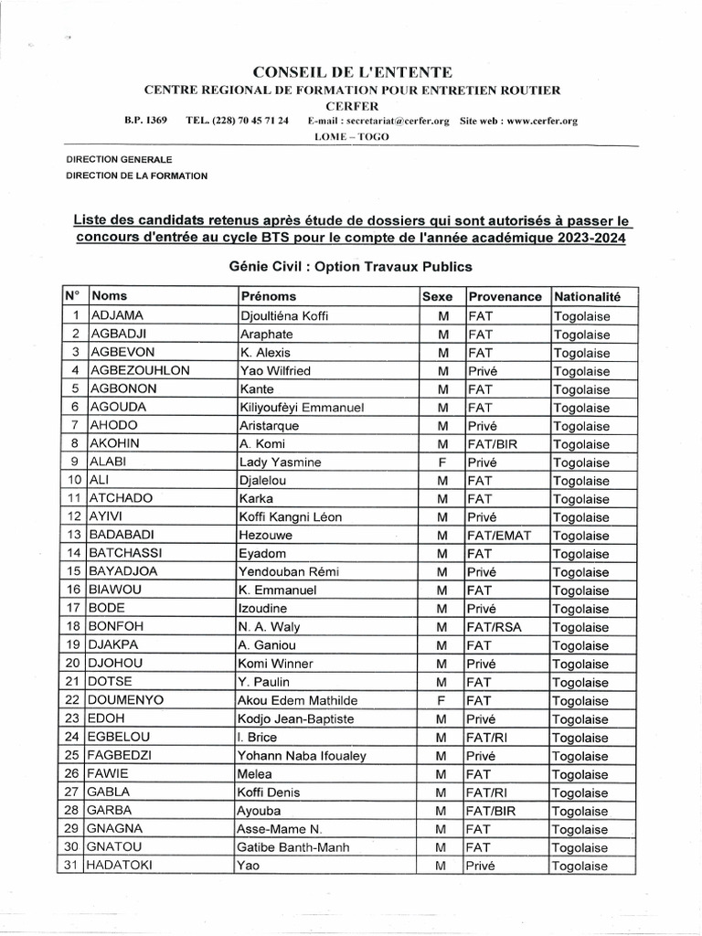 Candidats retenus BTS 2023-2024 | PDF