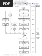 PPAP 3rd Edition Check List: PPAPKIT - F01 Rev. A (May - 03) | PDF ...