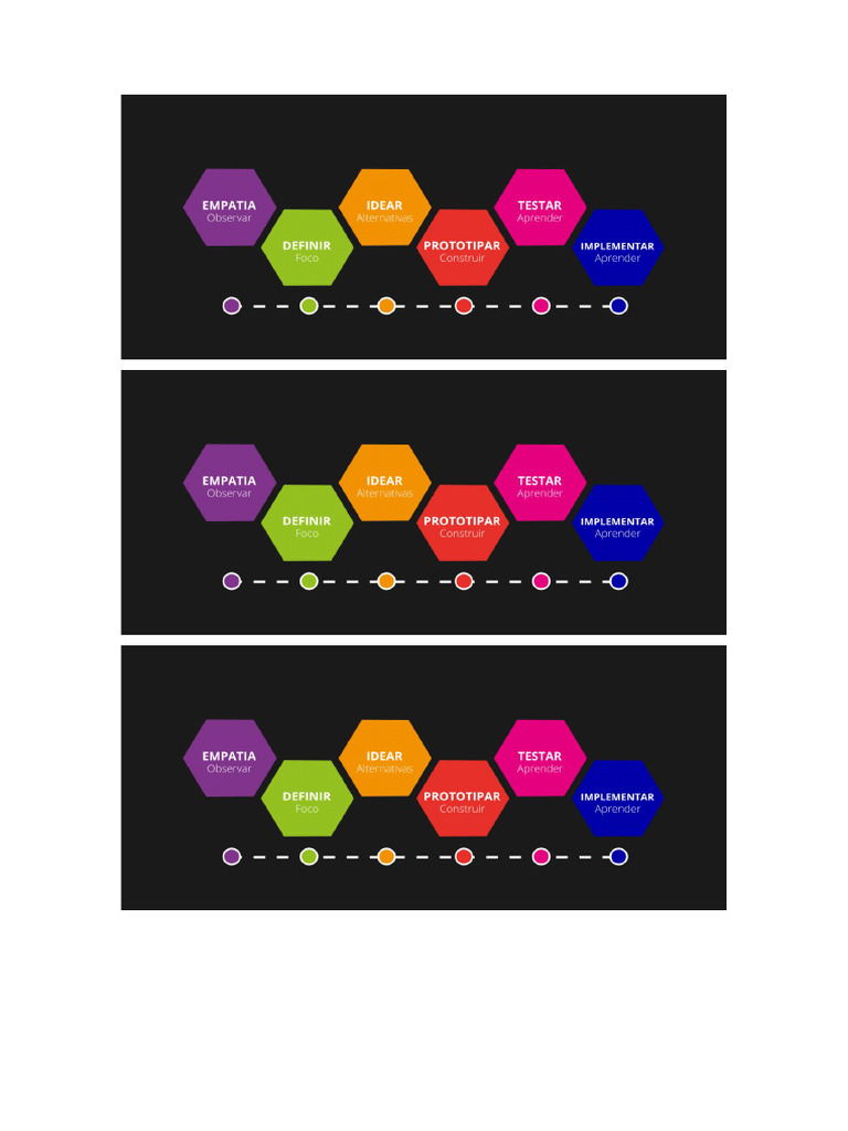 Mapa Mental Design Thinking | PDF