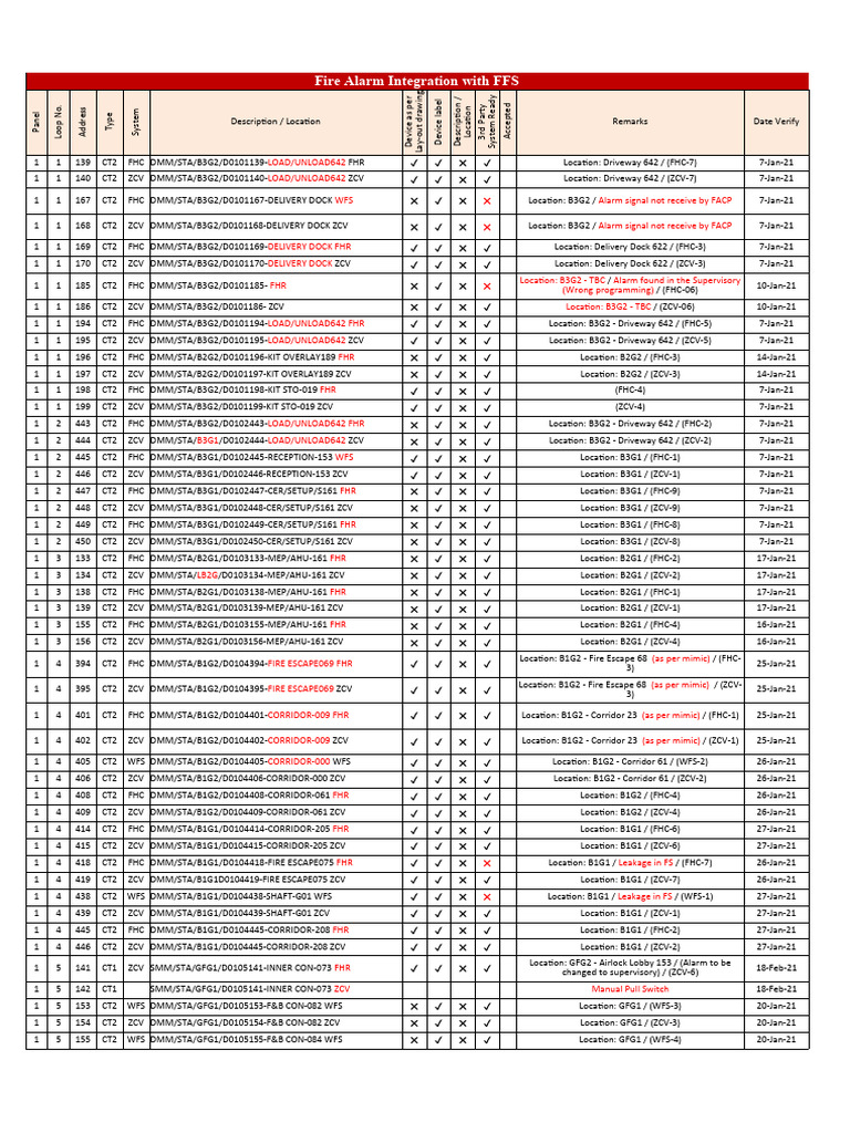 FA Interface With FF SAKIB.. | PDF | Manufactured Goods | Fires