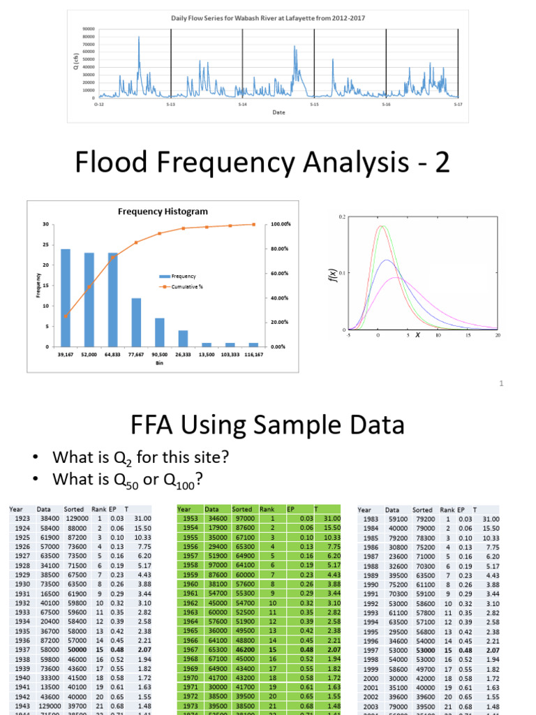 Flood Frequency Analysis | PDF | Histogram | Probability Distribution