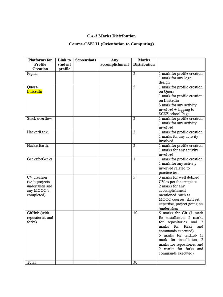 Ca3 Import Mendatory | PDF | Massive Open Online Course | Information Technology