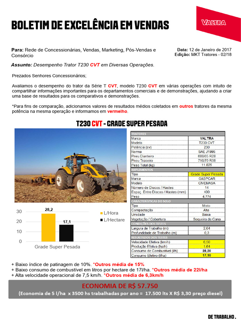 1 - 02012019 - 020455 - BEV 02 - 18 - Desempenho T230 CVT em Diversas Operacoes | PDF