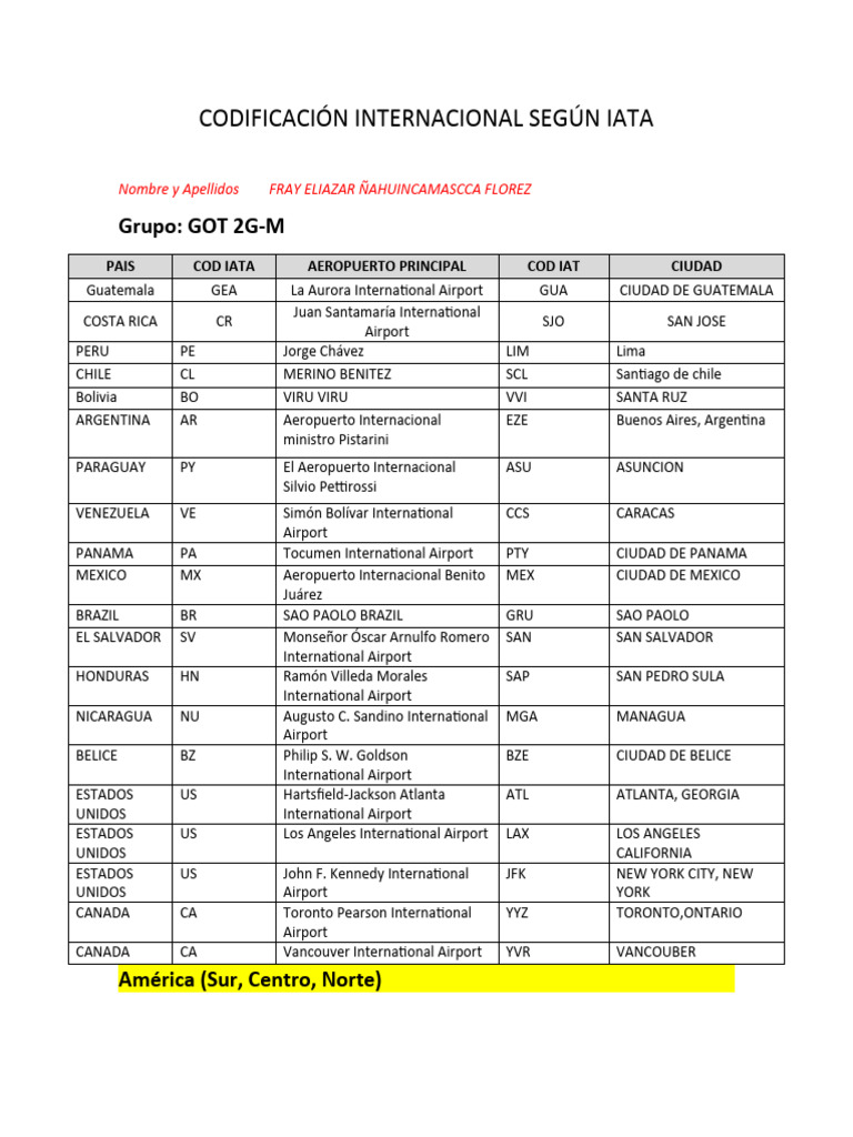 Codificación Internacional Según Iata | PDF