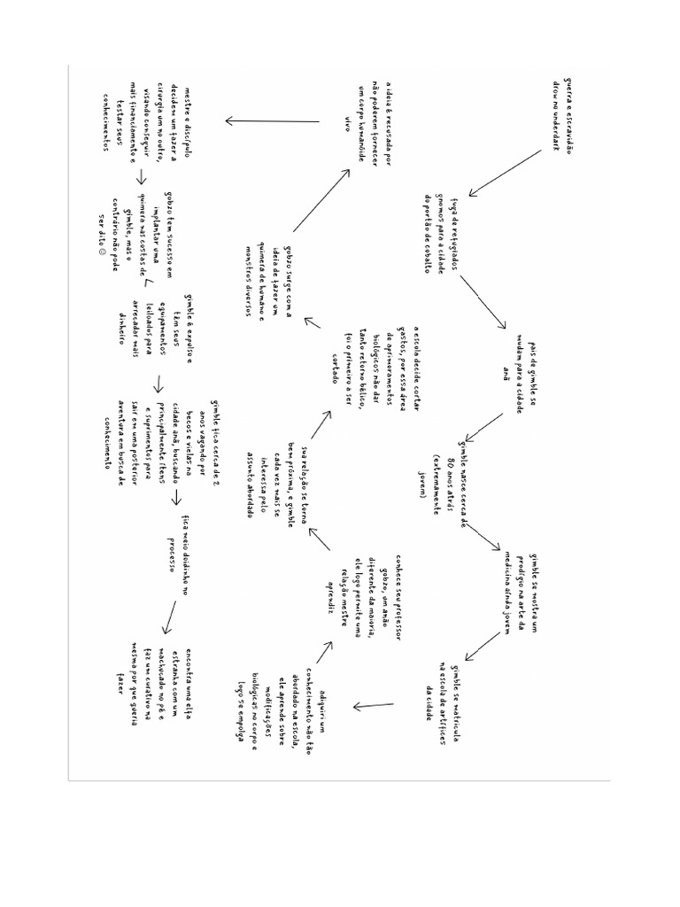Mind Map | PDF