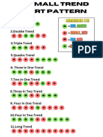 Big Small Trend Chart Pattern | PDF