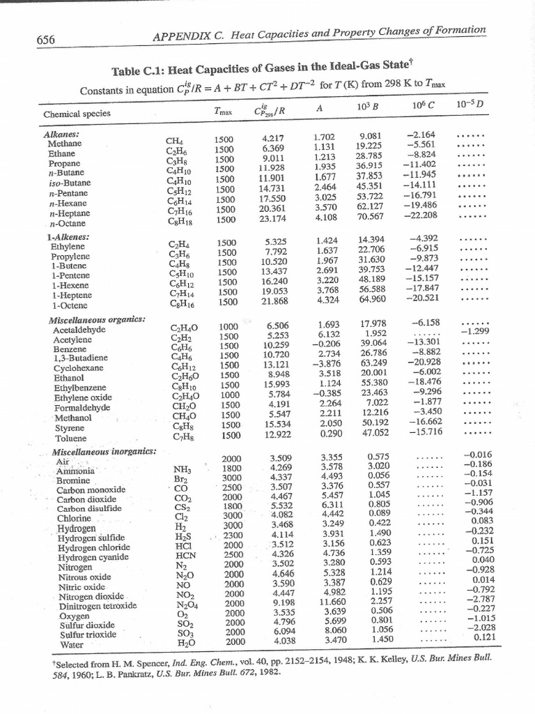 Copia de Tablas C - Smith - 16!04!23 | PDF