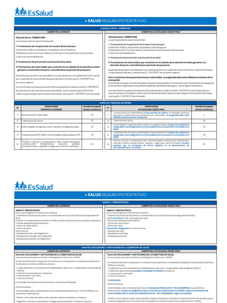 Seguro Potestativo Plan Actualizado 112023 | PDF | Cáncer | Infantes