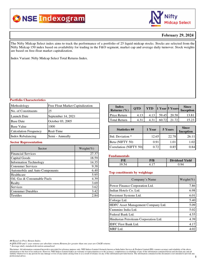Nifty Midcap Select Index Overview | PDF | Stock Market Index | Stocks