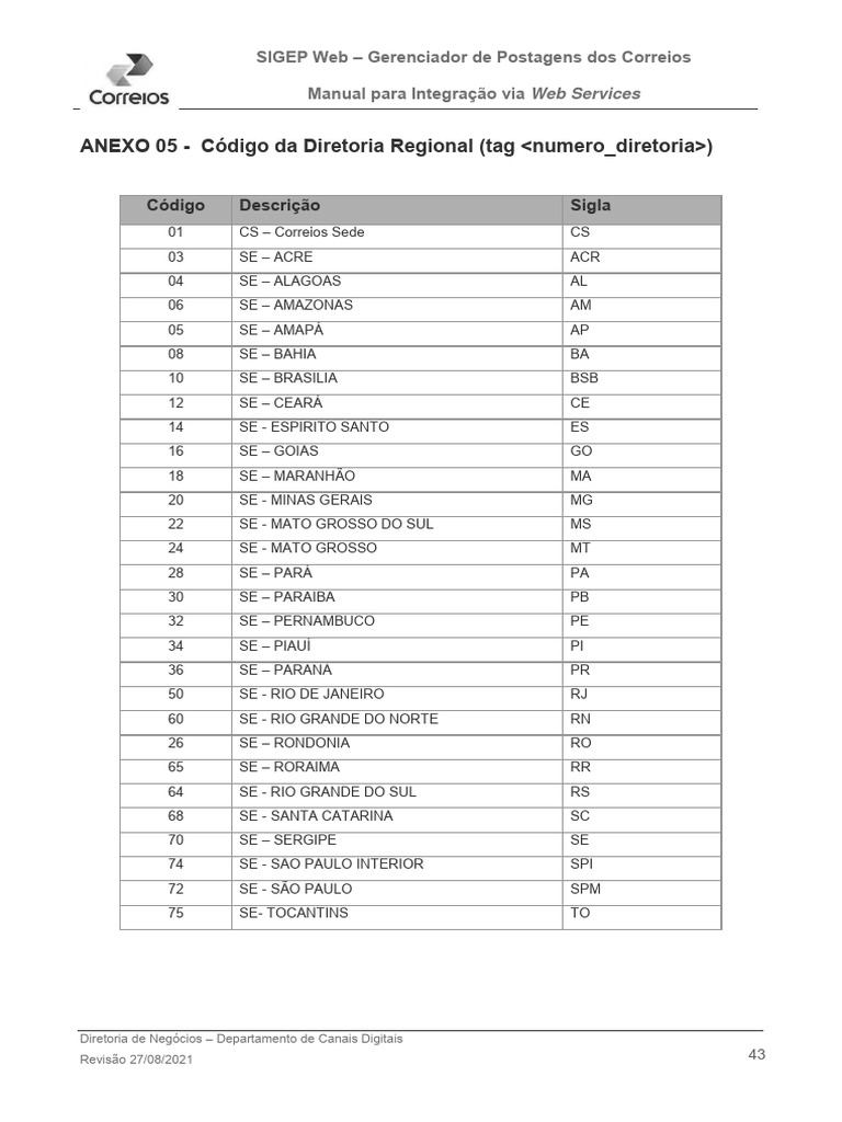Lista de DRs Com Código | PDF