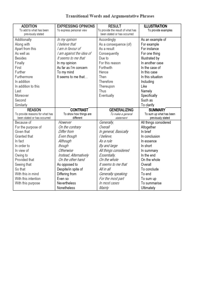 Argumentative Checklist and Transitional Words | PDF | Reason
