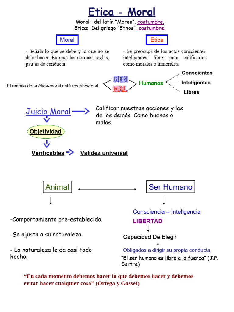 Etica Moral | PDF | Moralidad
